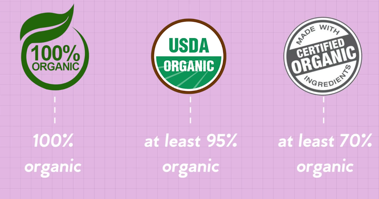 Understanding the 4 Levels of Organic Certification – HoneyGirlOrganics